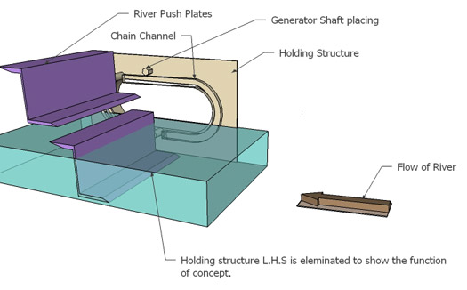 Harnessing Tidal Wave Energy with Push Plates - World-Energy