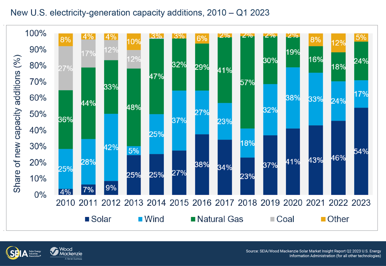 10 Large Solar Projects in Development for 2024 - World-Energy